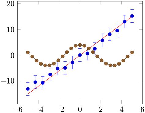 Axis Descriptions Pgfplots Manual