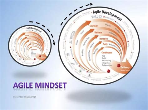 Ppt Agile Mindset Powerpoint Presentation Free Download Id 3157110