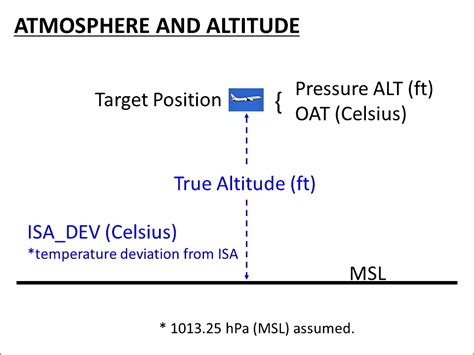 Excel Aviation Workbook For Microsoft Flight Simulator Msfs