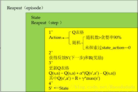 强化学习学习总结（二）——qlearning算法更新和思维决策q Learning算法中，应该尽可能减小学习率 Csdn博客