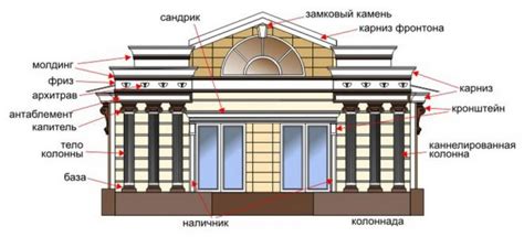 Декоративные элементы фасада