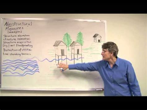 Non Structural Mitigation For Floods