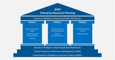 Oracle Database Architecture Ppt Evan Wilson