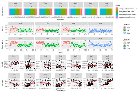 Chromosome Scale Feature Density Plots • Oikscrambling