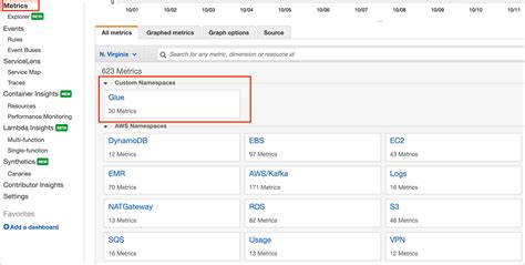 important features and concepts aws prescriptive guidance