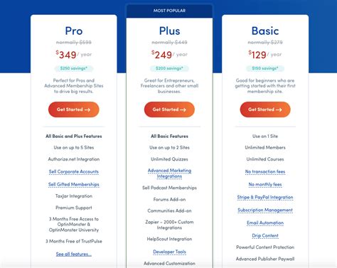 MemberPress Pricing, Features, User Reviews 2025 | BeginDot