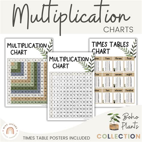 Multiplication Chart Miss Jacobs Little Learners