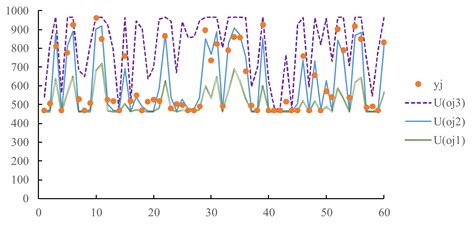 axioms free full text constructing a precise fuzzy feedforward neural network using an
