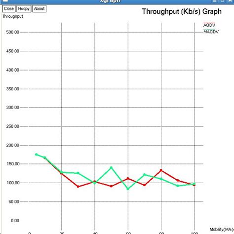 throughput graph with 20 mobile node download scientific diagram