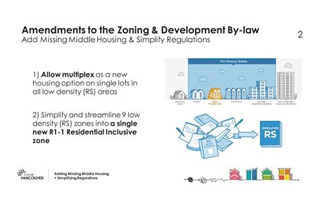 New Zoning Bylaws Lyon And Phillips