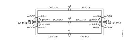 Configuring Ospf Route Control Junos Os Juniper Networks