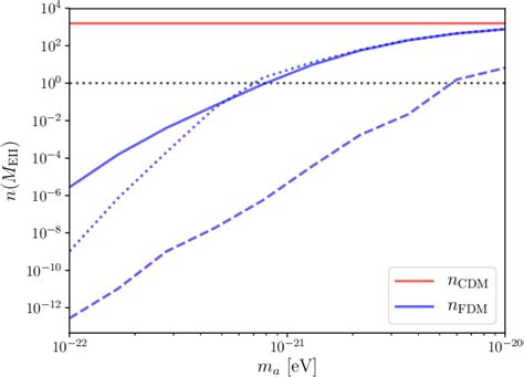 Figure 1 From Strong Constraints On Fuzzy Dark Matter From Ultrafaint
