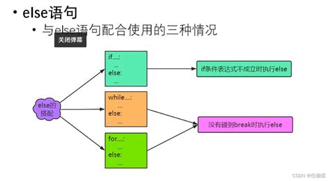 Python基础学习注意事项python对qstring包含小数部分转换为int类型会报错 Csdn博客