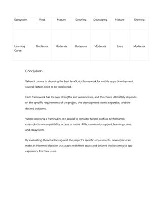 Best Javascript Framework For Mobile Apps Trending In Pdf