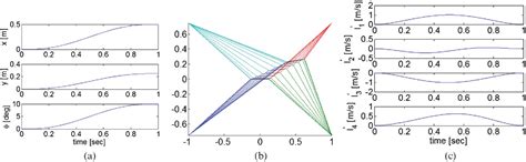 Figure 2 From Redundancy Resolution Of Wire Actuated Parallel
