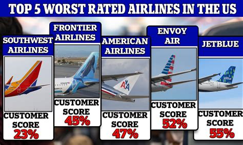Worst Flights In The World
