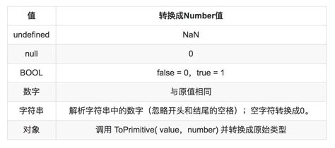 JavaScript 新手的踩坑日记