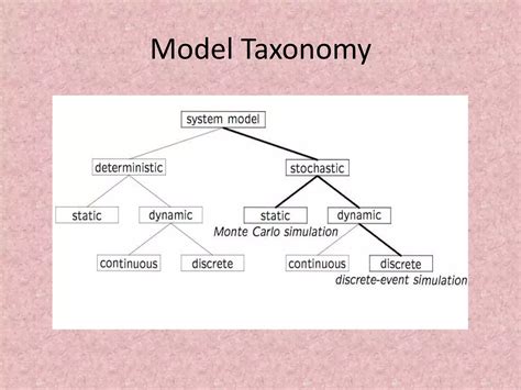 Unit 1 Introduction To Simulation Pptx Physics Science