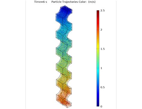 Published At Solar Energy Materials And Solar Cells Erosion Wear