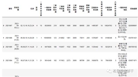 Python爬虫 数据可视化分期并预测双色球中奖号码 腾讯云开发者社区 腾讯云 Python爬虫 数据可视化分期并预测双色球中奖号码 腾讯云开发者社区 腾讯云