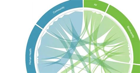 Zack Rees On Linkedin Regenerative Design Framework And Tool