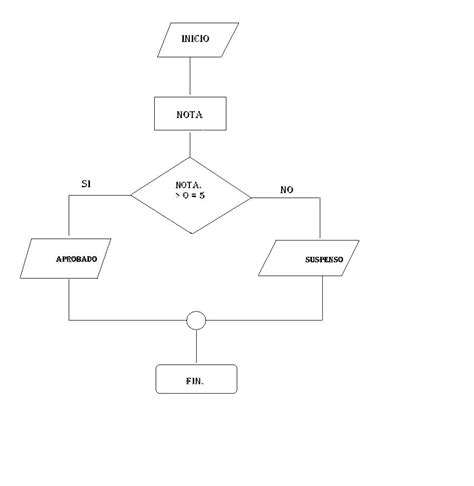 Tihu Algoritmo GrÁfico 2