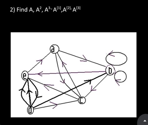 Solved Find A A A A A A Chegg Com