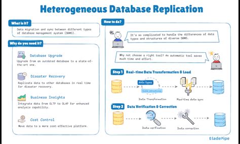 Typical Scenarios Of Database Data Synchronization Tools And Full Of