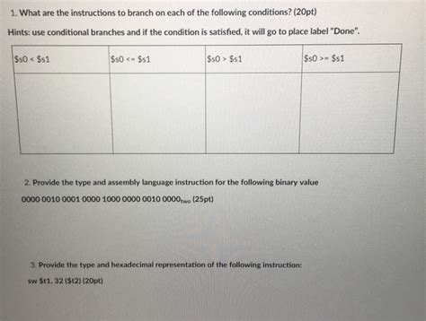 Solved What Are The Instructions To Branch On Each Of The Chegg