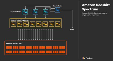In Depth Clickhouse Vs Redshift