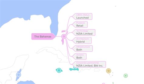 Digital Currency Tracker — Information Is Beautiful Awards