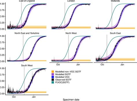 Misclassification Model For Each Nhs England Region We Fit A Download Scientific Diagram