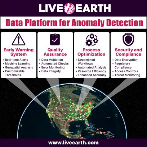 Live Earth On Linkedin Anomalydetection Dataanalytics Realtimealerts