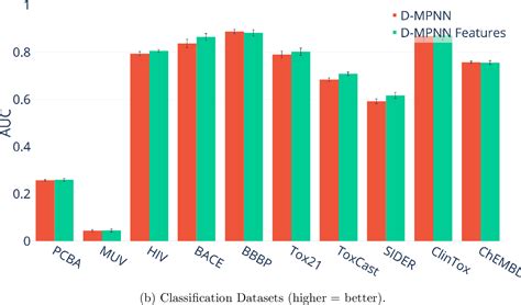 figure 16 from analyzing learned molecular representations for property