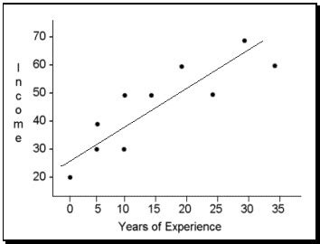 Graphs Flashcards Quizlet