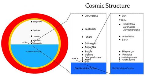 The 3 Layered Planetary Systems And The 14 Worlds