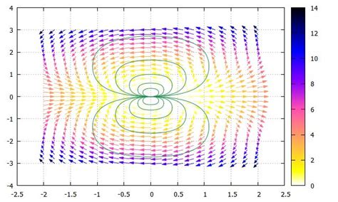 Plotting Vector Fields · Issue 1 · Robinschmidtgnuplotcpp · Github