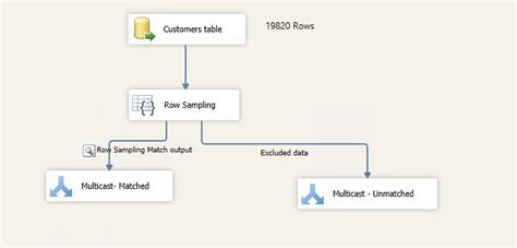 Row Sampling Transformations And Percentage Sampling Transformations In
