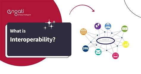 Interoperability Engati