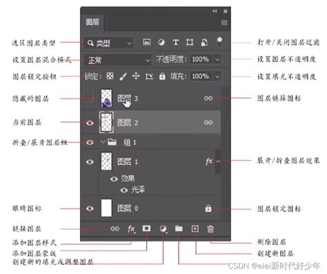 【photoshop】——ps基础学习笔记 ps笔记 csdn博客