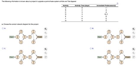 Solved A Choose The Correct Network Diagram For This Chegg