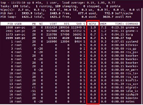 8 Commands To Check Linux Cpu Usage Bytexd