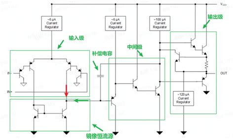 运算放大器基本原理与参数解读 知乎