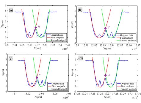 Figure 1 From A Theoretical And Experimental Identification With Featured Structures For Crucial