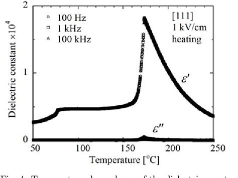 Figure 4 From Temperature Field Phase Diagrams In Pbzn13nb23o3 8