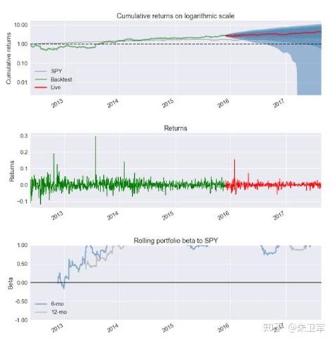 我常用的几个Python金融分析库太强了 知乎