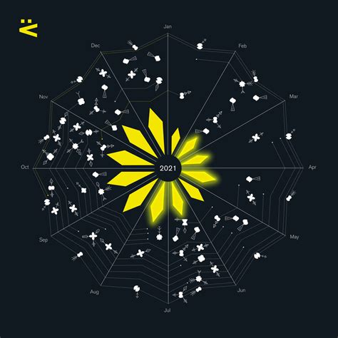 How to create parallel coordinates in Excel Voilà