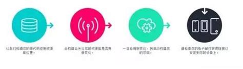 unity 5终于来了！支持21种平台 引领开发引擎进入次时代！ 知乎