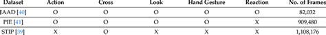 Datasets Of Pedestrian Action Recognition Download Scientific Diagram