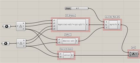 pathfinding balancing shortest path with closest in z grasshopper